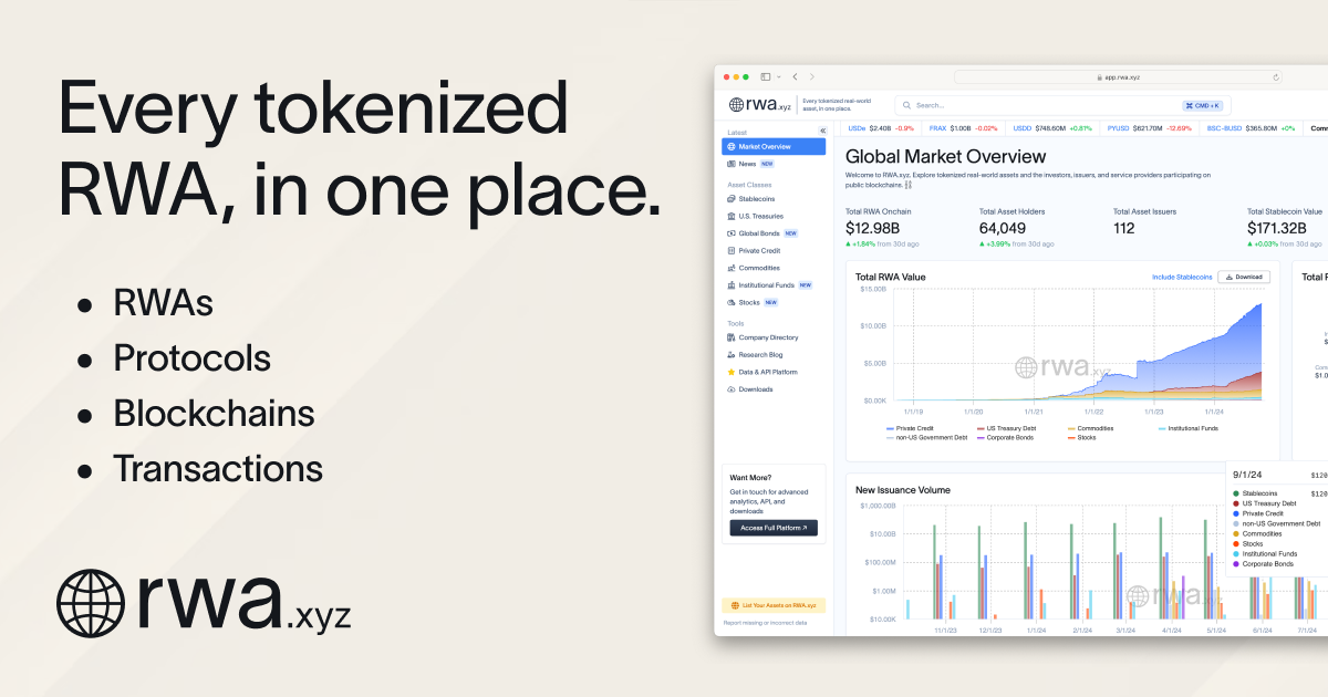 RWA.xyz | Tokenized Real-World Asset Analytics